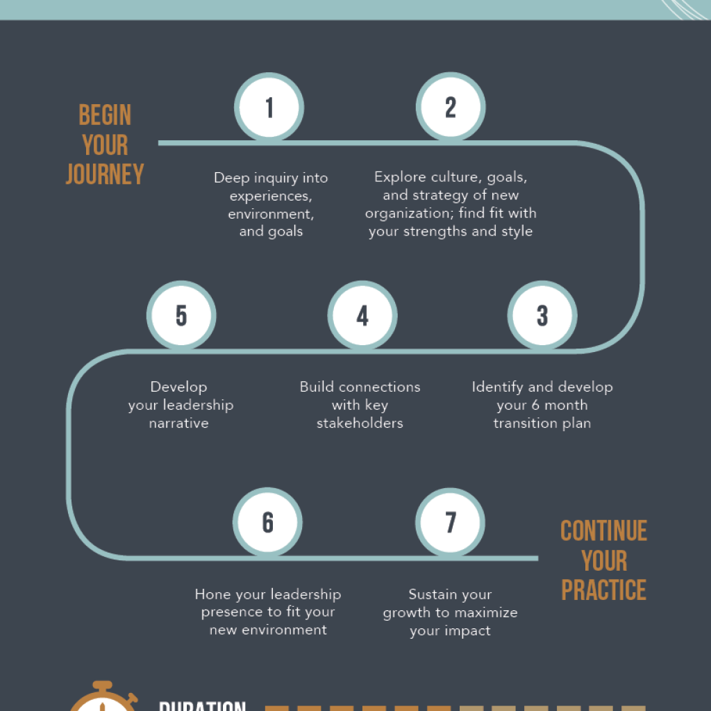 Leader Onboarding | Change Fusion